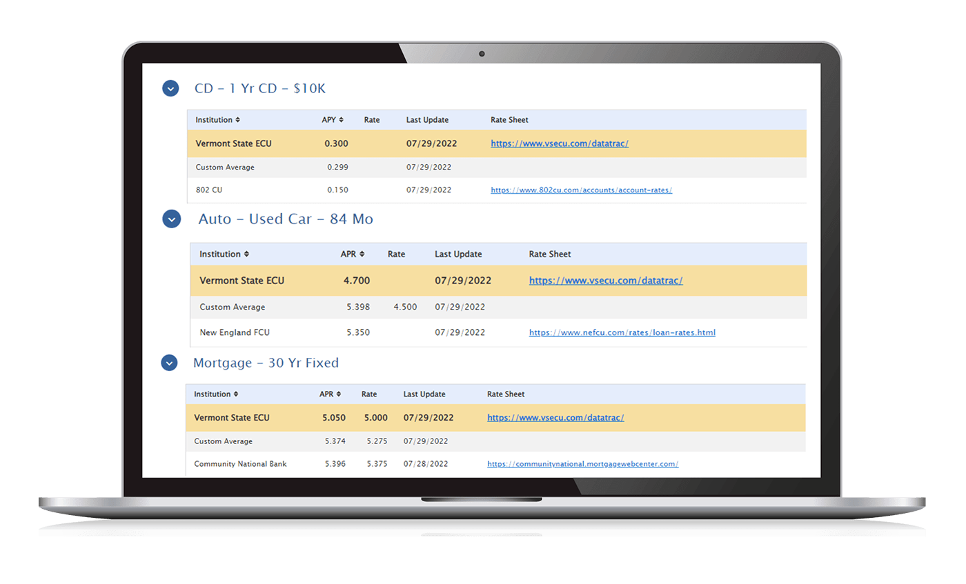 Rate Shop Reports | Home