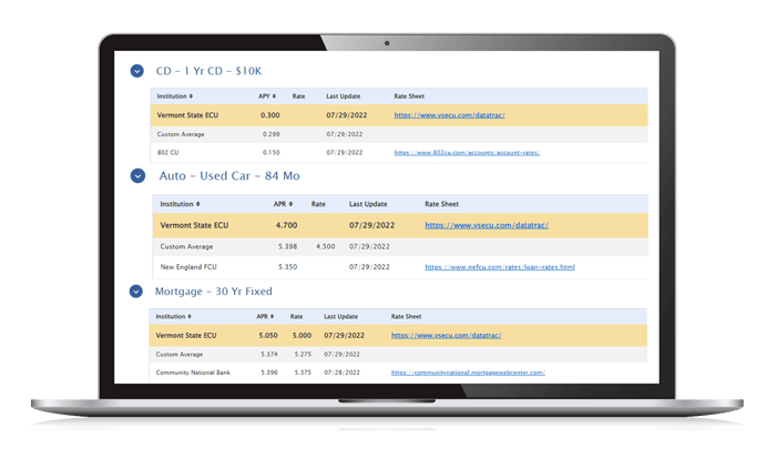 Rate Shop Reports | Home